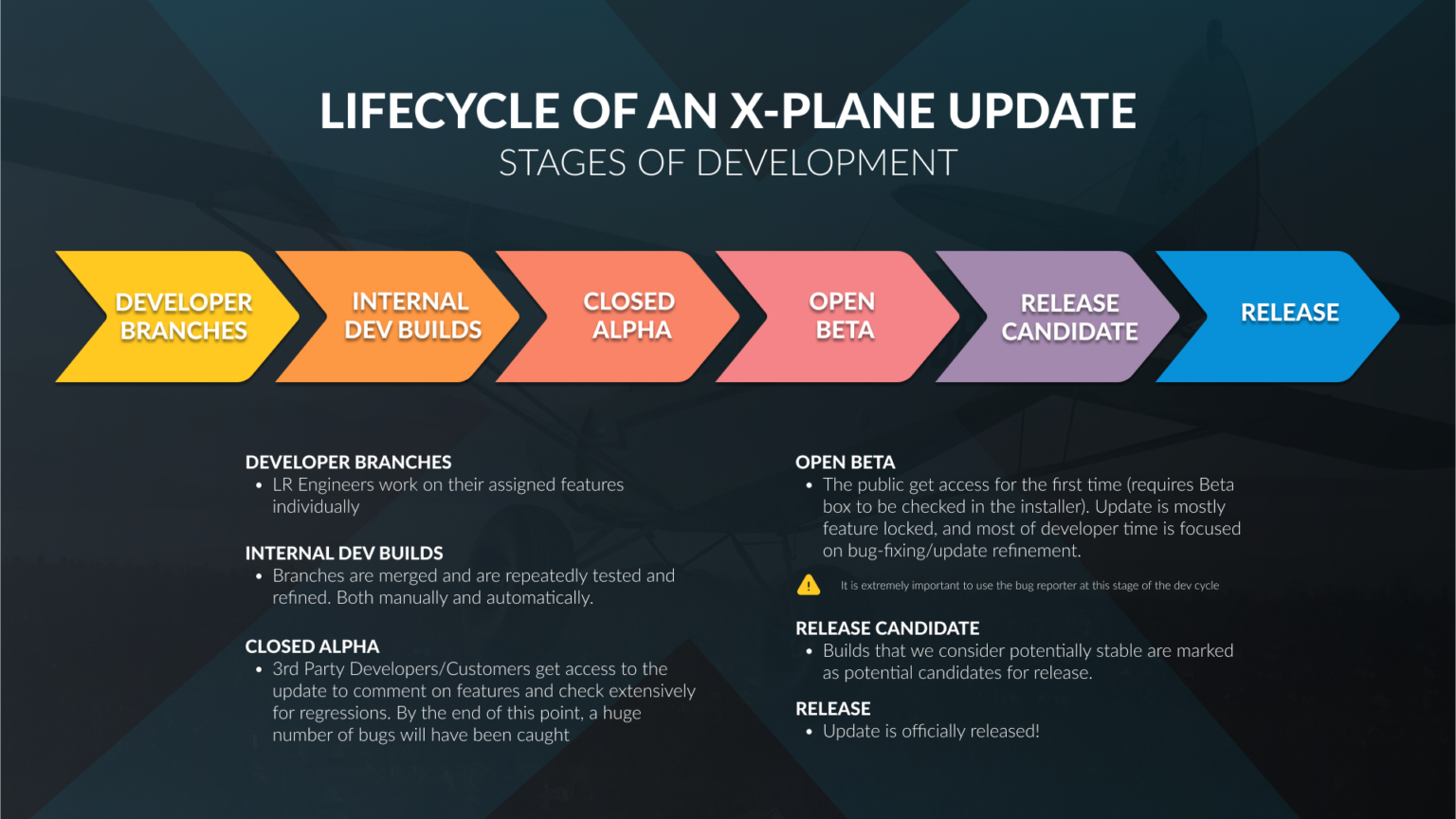 Version Numbers | X-Plane